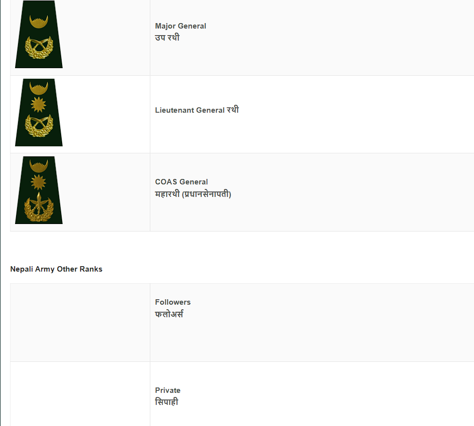 Nepal Army Major Insignia