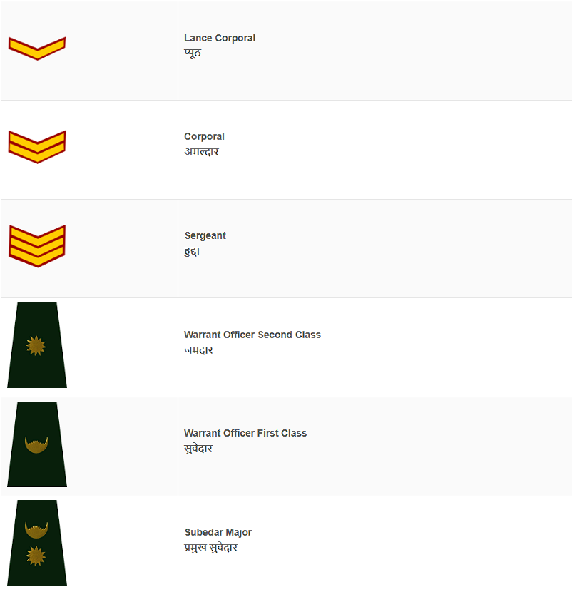 Nepal Army Major Insignia